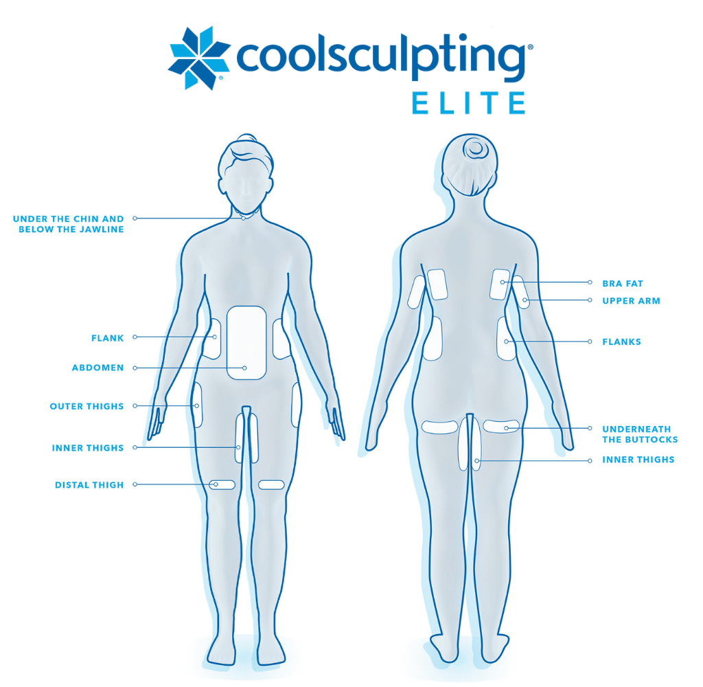 Understanding The CoolSculpting Process: Does It Really Work?
